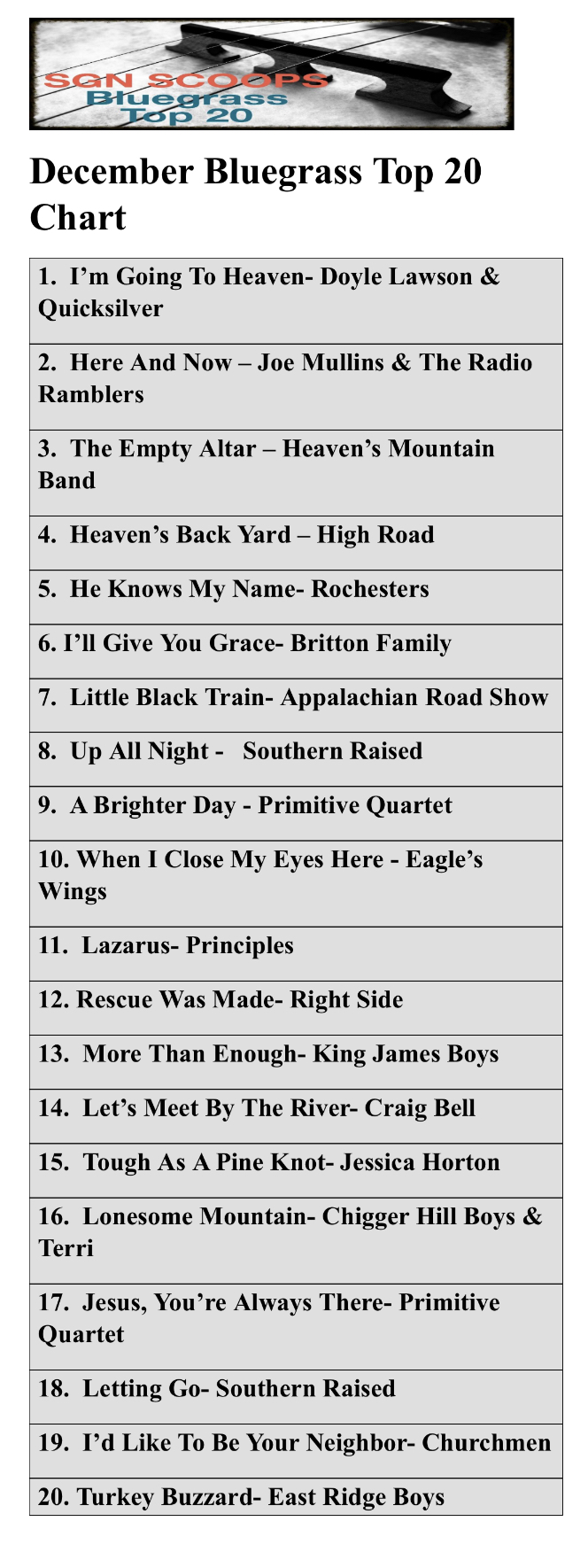Congrats to SGN Scoops Top 20 Bluegrass - Southern Gospel News ...