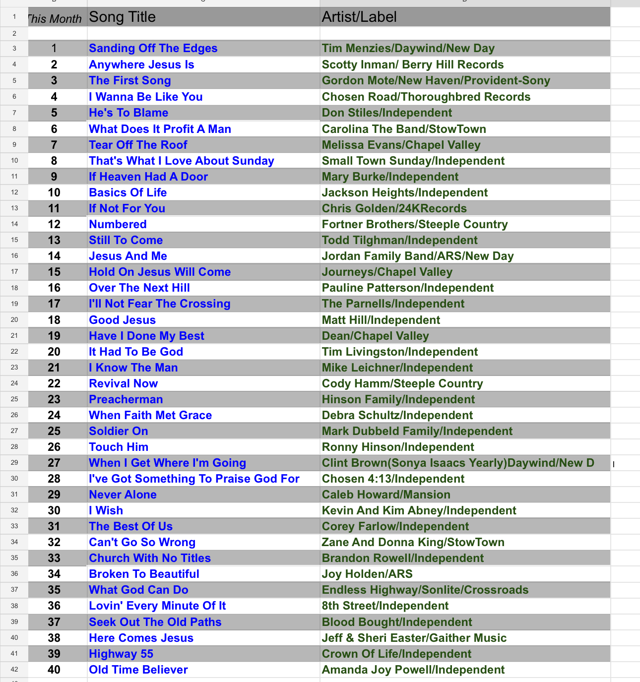 Congratulations to Tim Menzies and the SGN SCOOPS Top 20 Christian ...